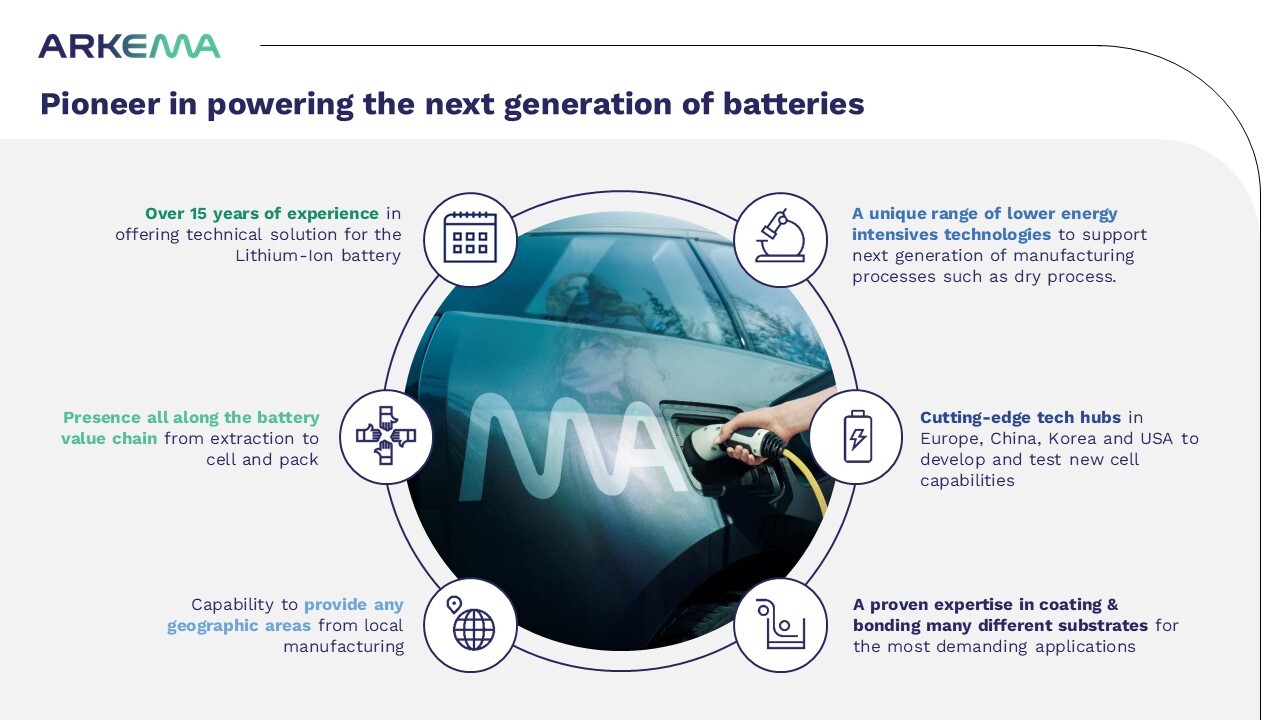 与电动汽车电池专家探讨行业变化与挑战-EN | 高性能聚合物